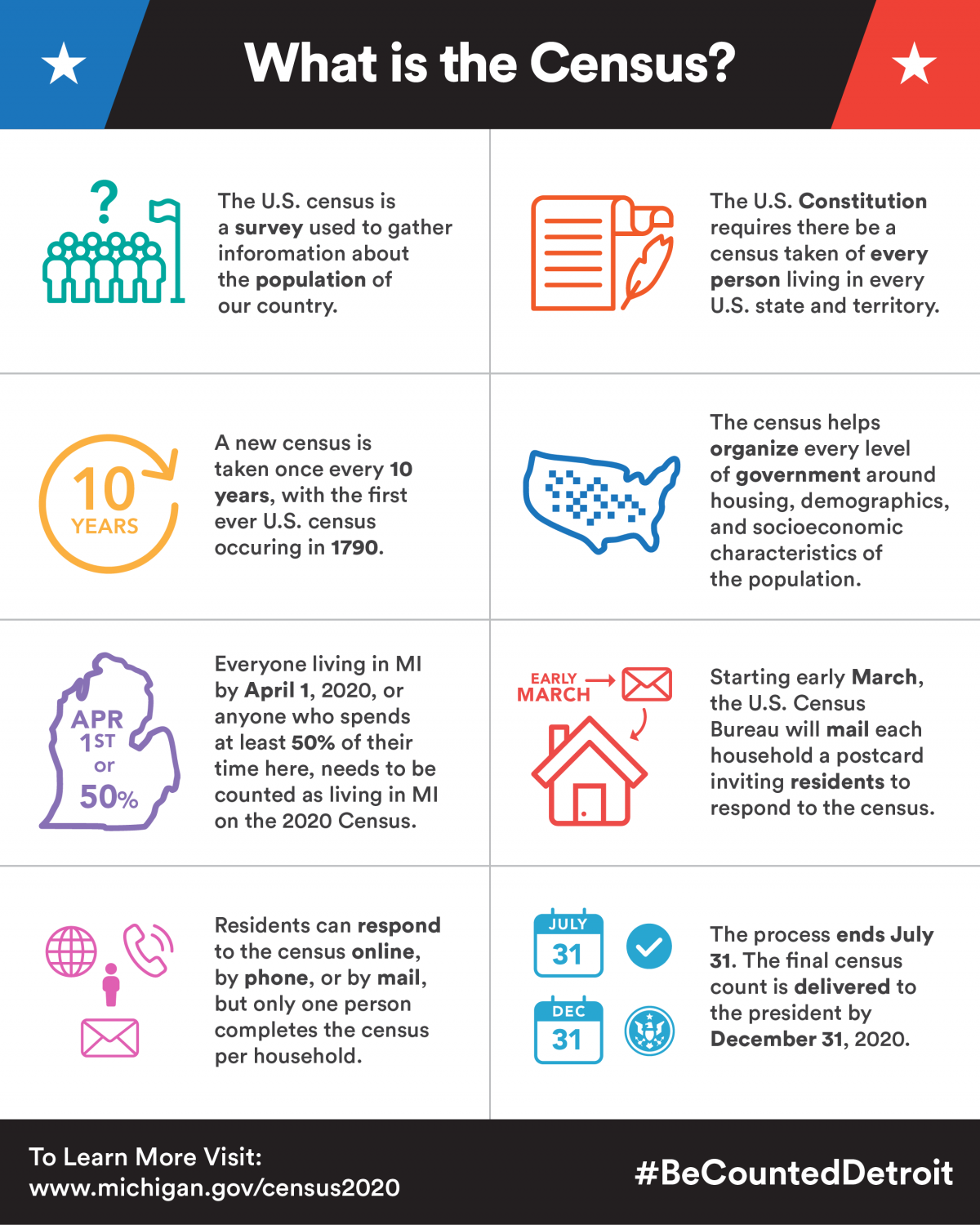 The 2020 Census: The Importance Of An Accurate Count